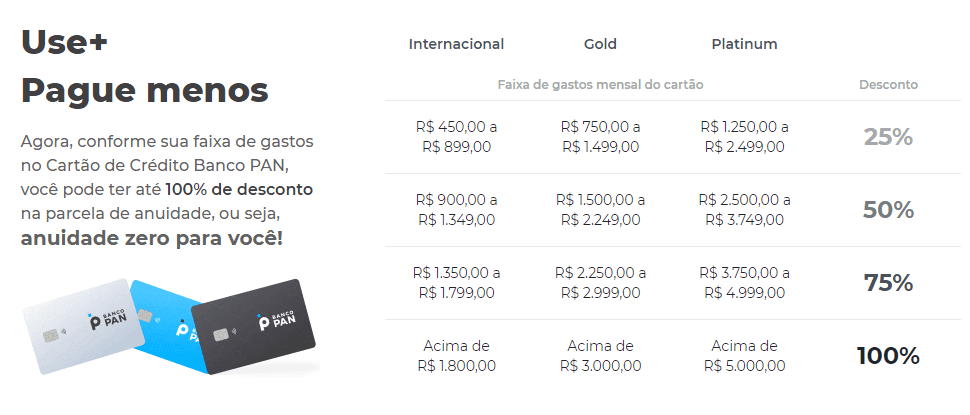 Cartões Pan: vale a pena? Tudo que você precisa saber